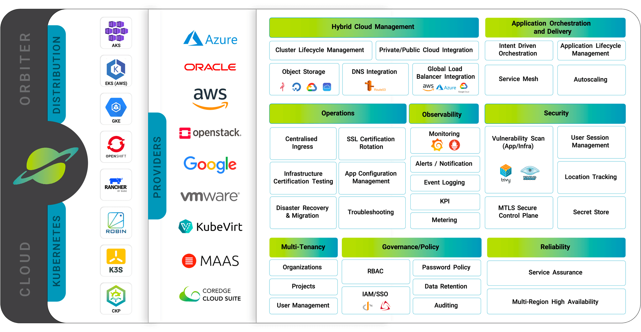 Cloud Journey Begins