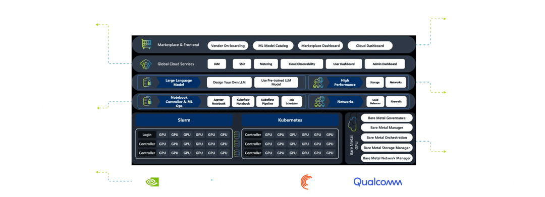 Kubernetes Platform meets architecture of kubernetes | Coredge