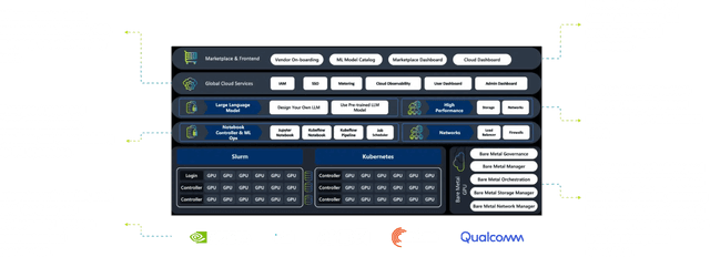 Kubernetes Platform meets architecture of kubernetes | Coredge